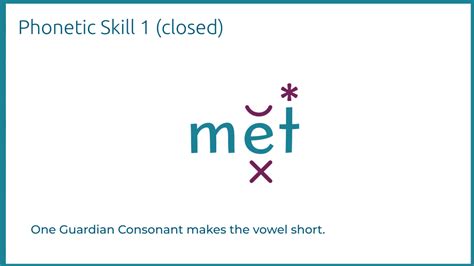 The 5 Phonetic Skills You Need For Teaching Phonics Effectively