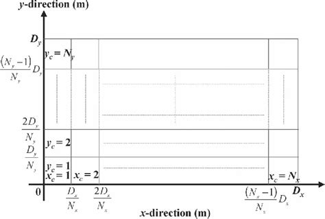 Figure 1 From A Fletcherreeves Conjugate Gradient Neural Network Based