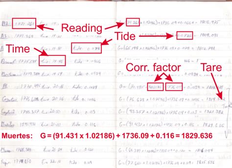 Figure D Copy Of A Typical Field Notebook And Calculation For Download Scientific Diagram