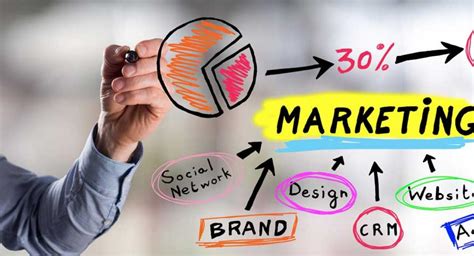 3 Ways To Use Crm To Enhance Your Marketing