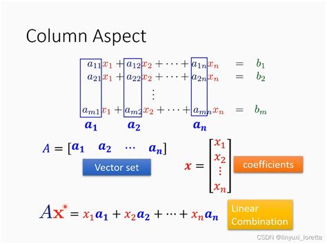 李宏毅 线性代数 C1 线性方程组有解？解的数量？线性代数中inconsistent Csdn博客