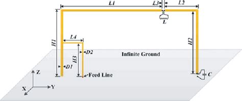 Table 1 From Investigation Of An Electrically Small Half Loop Antenna Embedded With A Non Foster