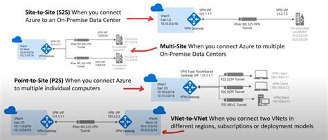 Muhammad Amir On Linkedin Azurecloud Azuredevops Devops Serverless