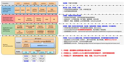 云原生之路02之Kubernetes快速入门 云社区 华为云