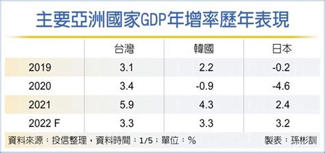 經濟回神 科技股蓄電衝鋒 投資理財 工商時報
