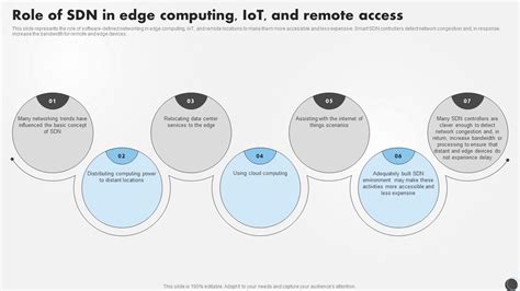 Sdn Security It Role Of Sdn In Edge Computing Iot And Remote Access Ppt