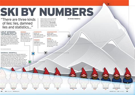 What Are The Levels In Skiing At Kristian Christenson Blog