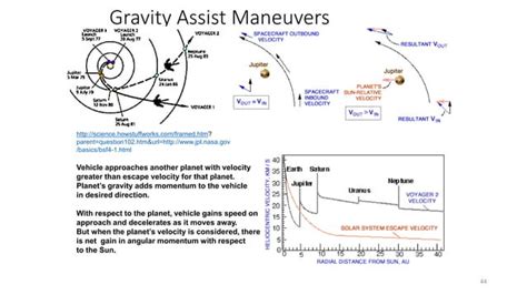 Orbits And Space Flight Types Of Orbits Pptx