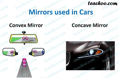 Which Type Of Mirror Used In Cars Concave Plane Convex Teachoo