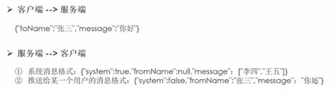 黑马 Websocket搭建在线聊天室java使用websocket实现聊天 Csdn博客