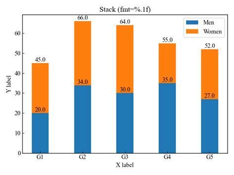 Matplotlib Plot Bar Charts And Their Options Bar Barh Barlabel