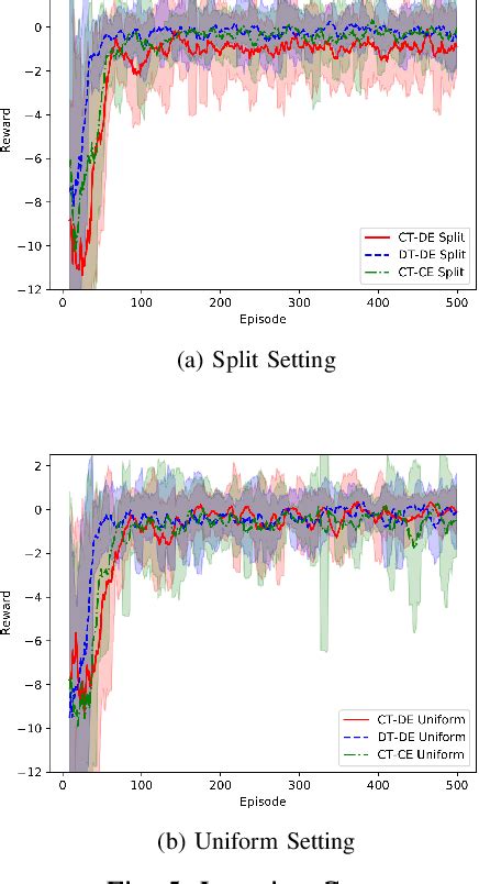 Figure 1 From Secure And Cooperative Target Tracking Via Auv Swarm A Reinforcement Learning
