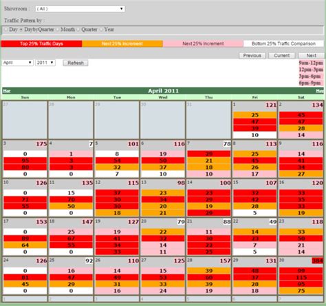 Retail Traffic Counter Traffic Pattern Analysis Report Traxsales