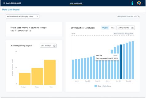 How To Efficiently Monitor And Track Your Salesforce Storage Usage Gearset