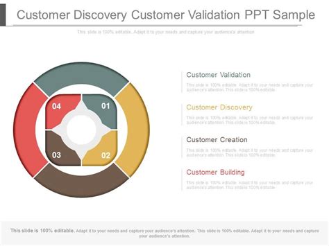 Customer Discovery Customer Validation Ppt Sample Powerpoint Templates Backgrounds Template