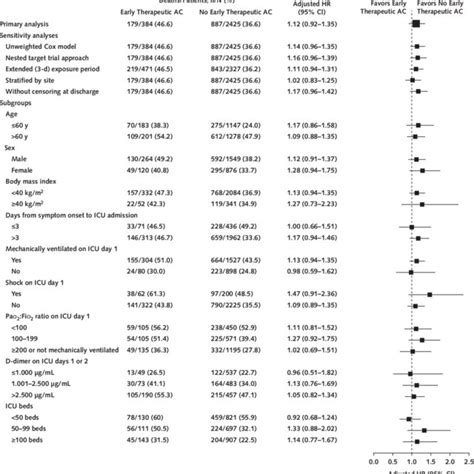 Target Trial Emulation Download Scientific Diagram
