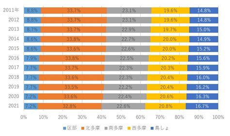 農地と農業の担い手東京の農林水産業のあらまし東京都産業労働局