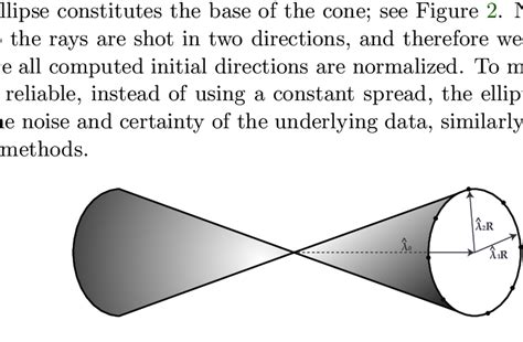 An Illustration Of The Elliptic Cone For Reducing The Number Of Initial Download Scientific