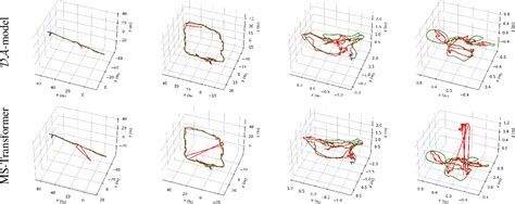 Figure 3 From A Lightweight Domain Adaptive Absolute Pose Regressor Using Barlow Twins Objective
