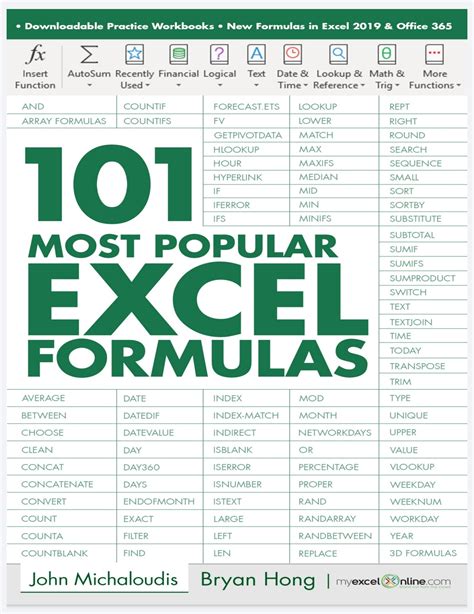 Most Popular Excel Formulas PDF Free KING OF EXCEL