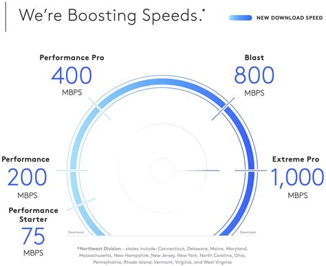 Comcast Is Boosting Speeds For Most Of Its Xfinity Internet Customers Techspot