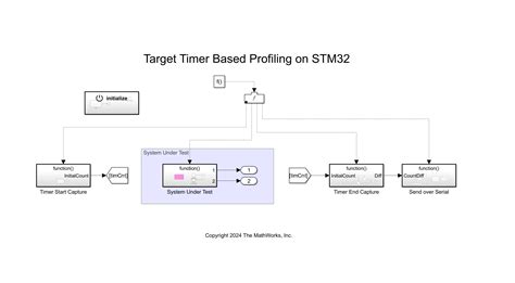 getting started with hardware profiling matlab and simulink