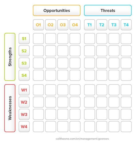 Management Gurus ♢ Confrontation Matrix Creation After A Swot Analysis