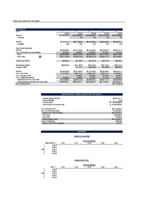 Dcf Template Bofa Vf Pdf Discounted Cash Flow Free Cash Flow