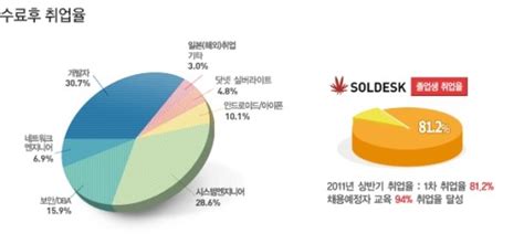 자바 프로그래밍 기초과정자바 전문 단기 교육학원국비지원 네이버 블로그