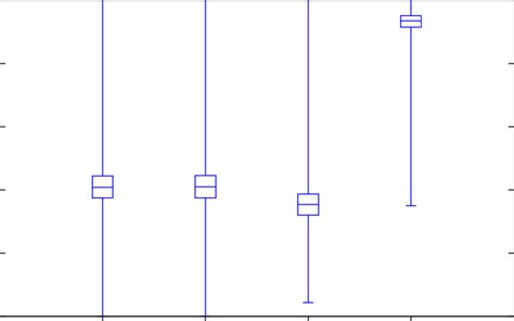 3 4 Sequence Reconstruction Of The PDBSelect50 Subset PDBb Using Download Scientific Diagram