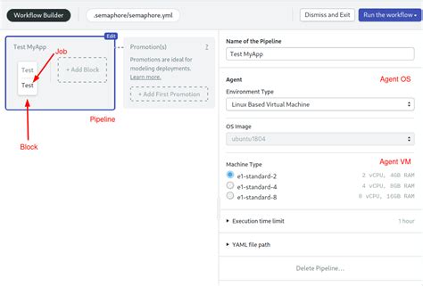 Getting Started With PHPUnit In Laravel Semaphore