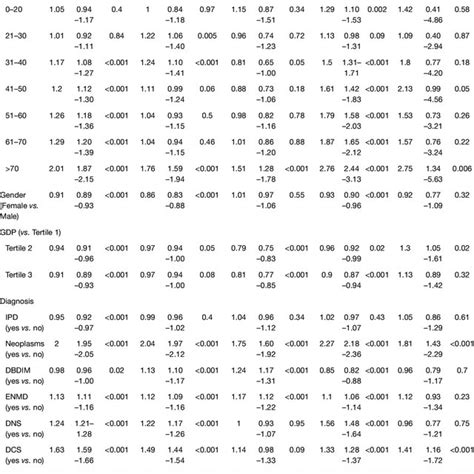Diagnostic Mortality In Patients With Shock Download Scientific Diagram