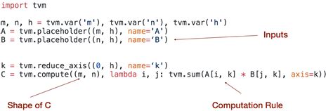 Tvm An End To End Ir Stack For Deploying Deep Learning Workloads On