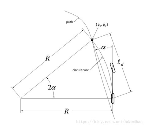 手把手教用matlab做无人驾驶（十） 纯跟踪算法（pure Control的补充l Python与matlabsimulink两种