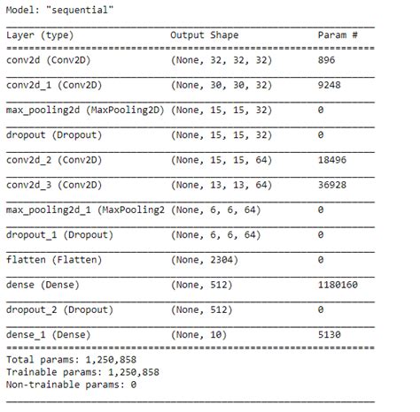 Github Ashkanganj Cifar 10 Classification With Convnet Architecture