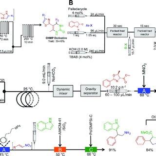 PDF Multi Step Continuous Flow Synthesis