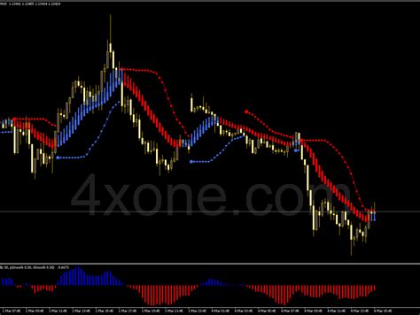 Congestion Breakout Trading System 4xone