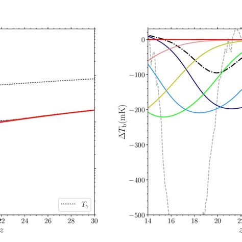 Edges Observation Of The Global 21 Cm Signal The Different Hardware Download Scientific