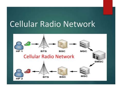 Cellular Radio Network Pptx