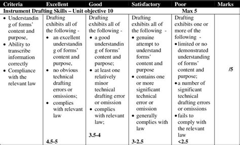 Criterion Referenced Assessment Examples For Educators