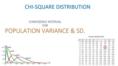 Chi Square Distribution Confidence Interval For Variance And Standard