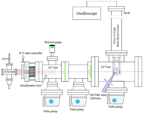 Mass Spectrometry Experiment Design At Catherine Dorsey Blog