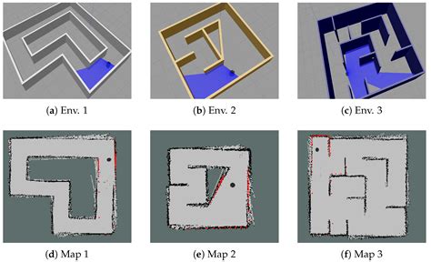 Applied Sciences Free Full Text A Deep Reinforcement Learning Approach For Active Slam