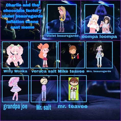 Catcf Inflation Scene Cast Meme By Kawaiidollyartist On Deviantart