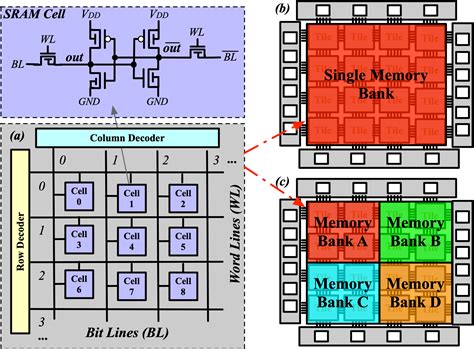 Configuration Protocol OpenFPGA 1 2 2962 Documentation