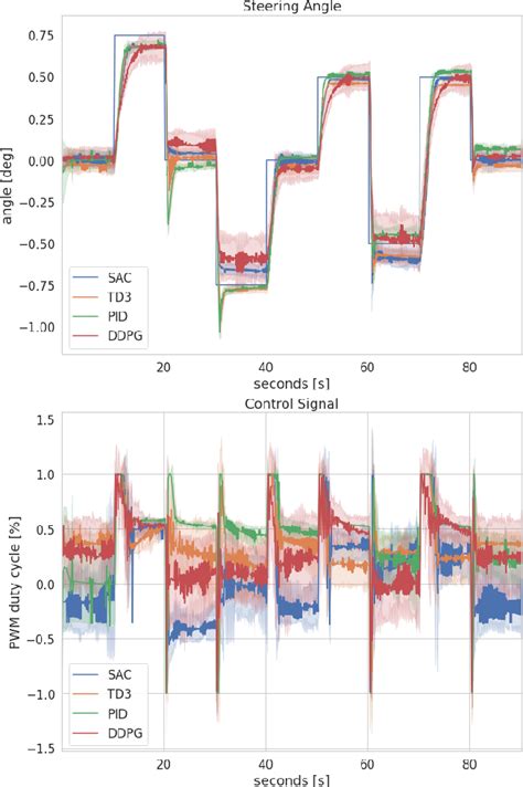 Figure 9 From Simulation Of Complex Actuator Of A Large Agricultural Robot For Deep