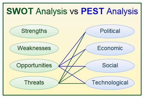 Pin On SWOT Analysis