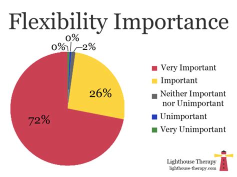 Flexibility Is Key Lighthouse Therapy