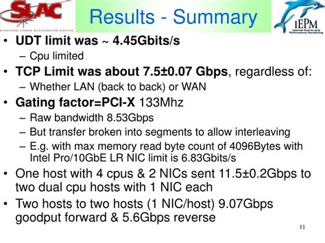 Ppt Characterization And Evaluation Of Tcp And Udp Based Transport On