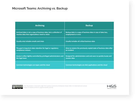 Ms Teams Backup How Companies Increase Their Data Security